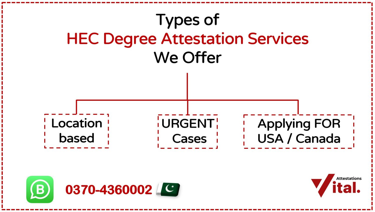 Higher Education Commission Degree Attestation
